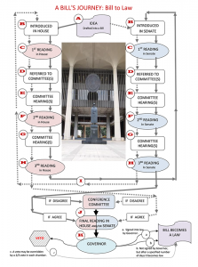 A Bill’s Journey – LRB – Public Access Room