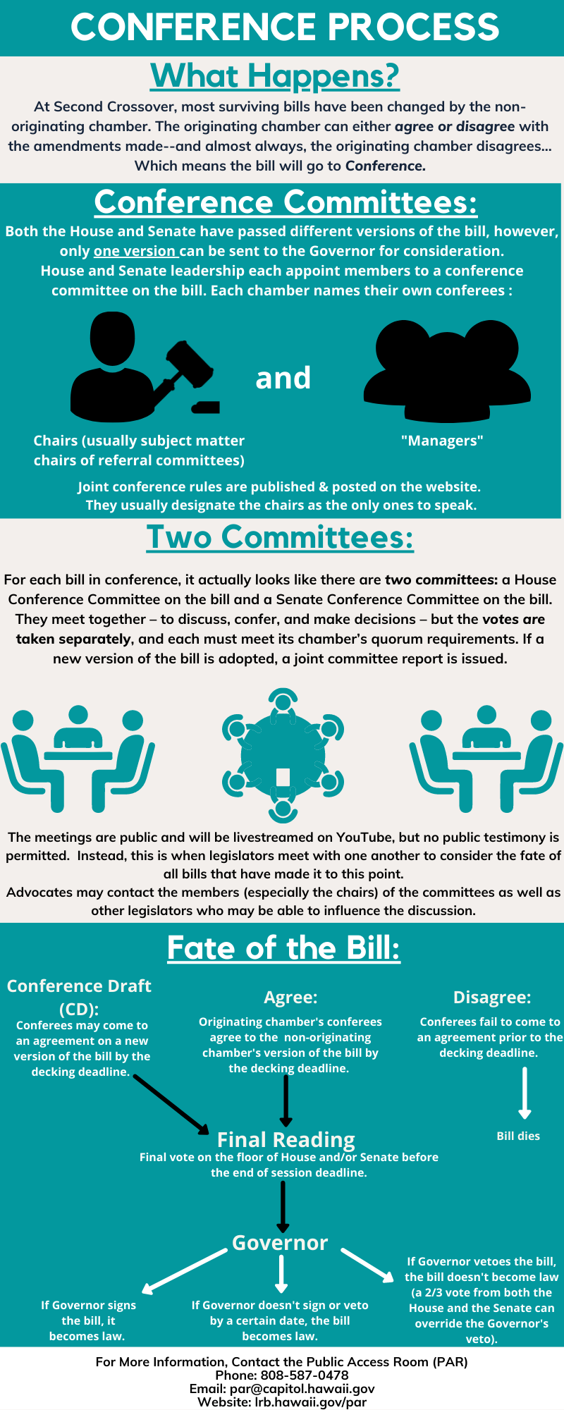 Overview of Conference – LRB – Public Access Room