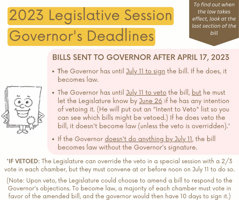Next Step for Bills That Passed Legislature – LRB – Public Access Room